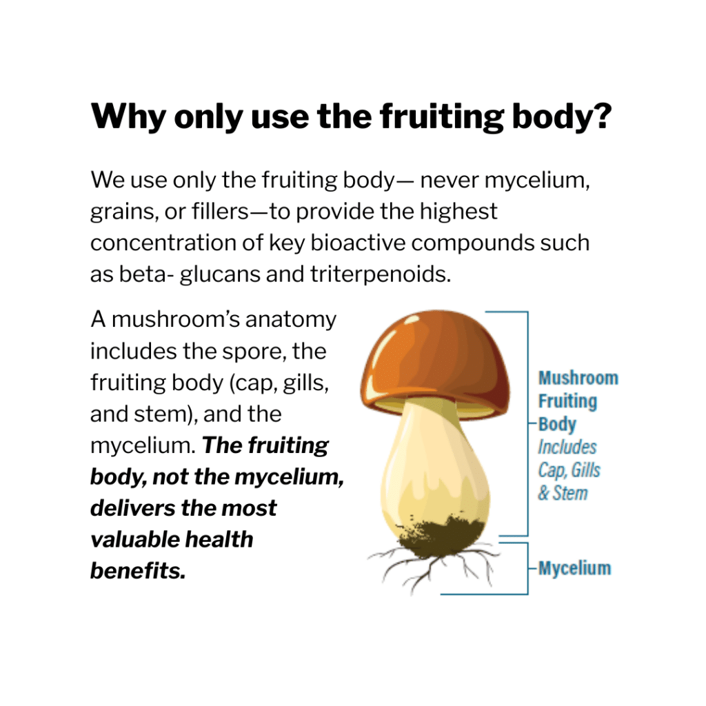 Immune Mushrooms+ - Wakunaga of America